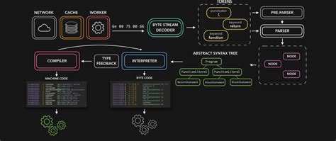 JavaScript Visualized JavaScript Engine Học viện Spacedev