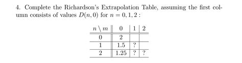 Solved 4 Complete The Richardsons Extrapolation Table