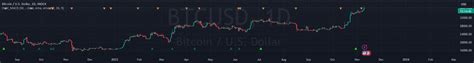 Dualmacdtrending — Indicator By Vpirinski — Tradingview