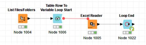 how can the loop workflow selective reads some excel files in one