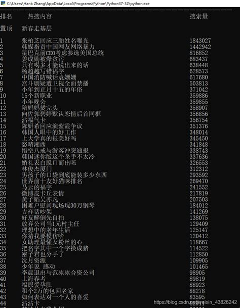 Python爬虫与信息提取（五）爬虫实例：爬取新浪微博热搜排名爬虫爬取微博热搜前五十 Csdn博客