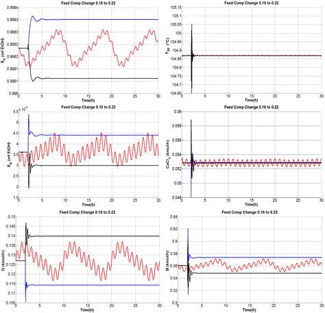 Energies Free Full Text Control Structures Evaluation For A Salt