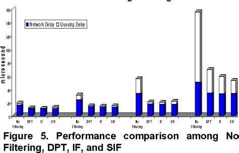 Figure 1 From Security Enhancement In Infiniband Architecture Semantic Scholar