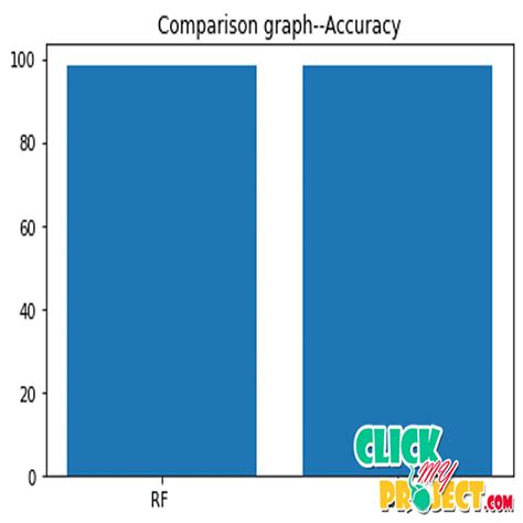 Best Final Year Project 2024 Data Mining Project 2024 Dynamic