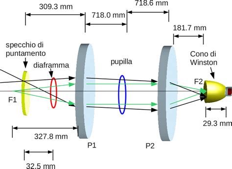 Disegno Ottico Refir Pad Le Specifiche Complete Sono Riportate In