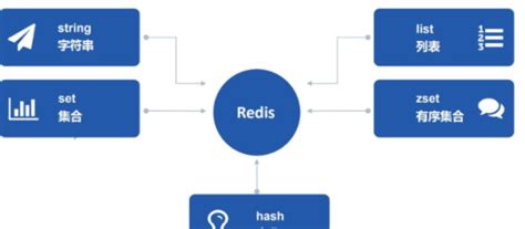 浅谈Redis的五大数据类型及其应用 腾讯云开发者社区 腾讯云