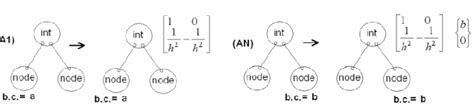 figure 3 from graph grammar based multi thread multi frontal parallel
