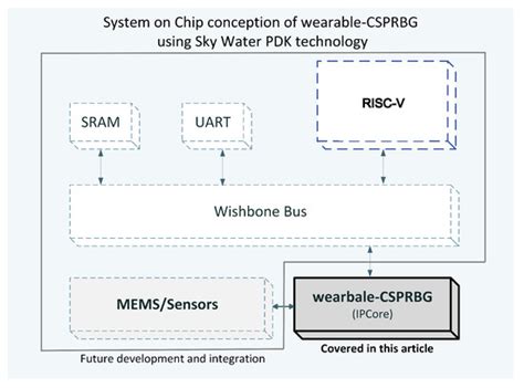 Entropy Special Issue Entropy Based Methods In Time Series Identification And Classification