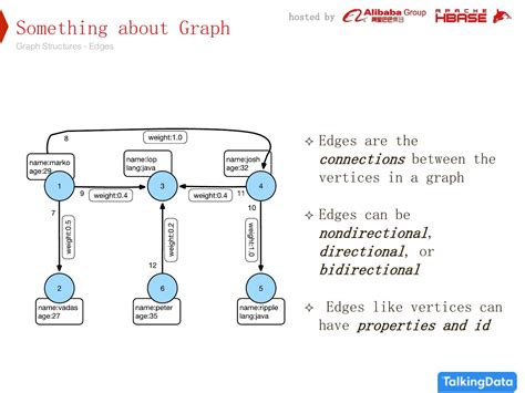 Janusgraph Distributed Graph Database With Hbase