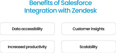 A Complete Zendesk And Salesforce Integration Guide