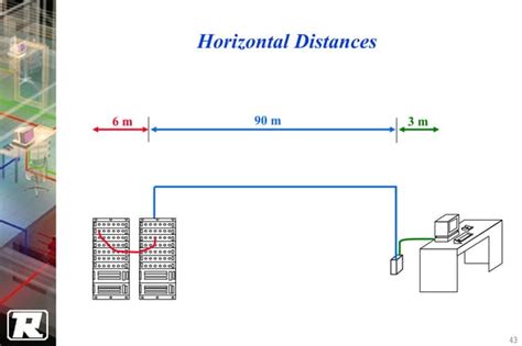 4 Structure Cabling System Design Pdf