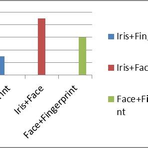 Accuracy Of Different Models Download Scientific Diagram
