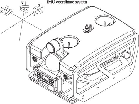 Figure 1 From Robust Real Time Auv Self Localization Based On Stereo