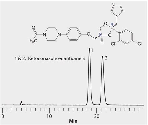 Hplc Analysis Of Ketoconazole Enantiomers On Astec® Cellulose Dmp No Additives Application For