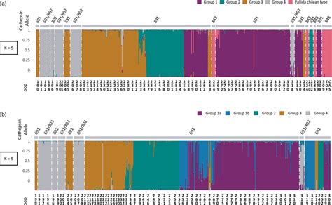 structure clustering analysis obtained with the two different data