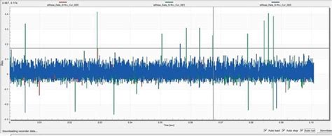 tms320f28379d adc sampling transition c2000 microcontrollers forum
