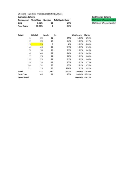 Coursera Course Progress Tracker Pdf Final Examination Test Assessment