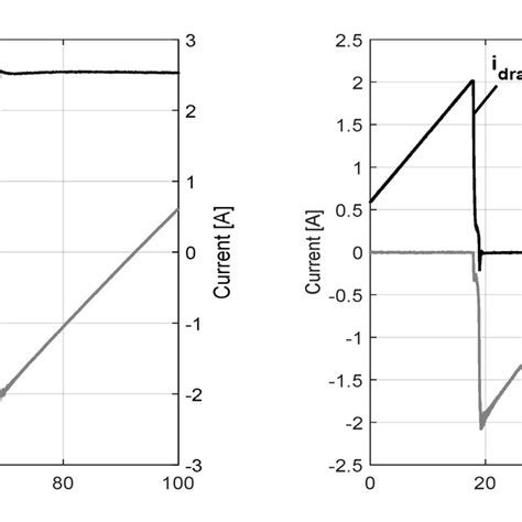 Measured Half Bridge Output Voltage Inductor Current High Side And Download Scientific