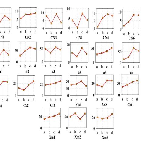Coefficient Of Variation Of Posterior Distributions Derived From Download Scientific Diagram