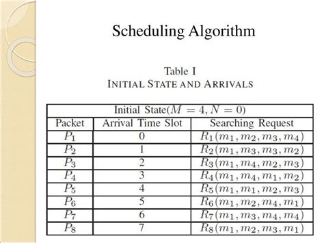 a scalable routing architecture for prefix tries ppt download