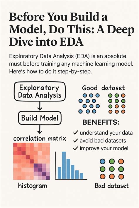 Exploratory Data Analysis Eda Datasets By Amit Yadav Medium