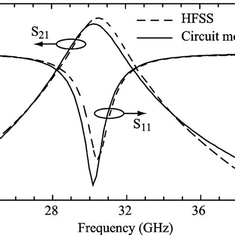 Unit Cell Of The Switchable Fss Download Scientific Diagram