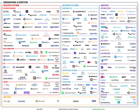 The Generative Ai Ecosystem Part Iii By Unigram Labs Medium