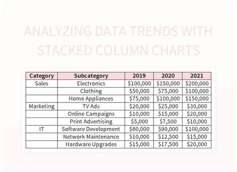 Free Categorical Data Visualization Templates For Google Sheets And Microsoft Excel Slidesdocs