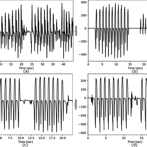 Resulting Stft Computed To A Pd Female Patient Lower Limps Score