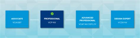 VCP NV Rack Professional