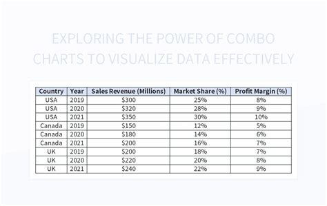 exploring the power of combo charts to visualize data effectively excel
