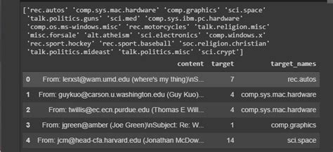 Topic Modeling Using Gensim Lda In Python By Aravind Cr Analytics Vidhya Medium