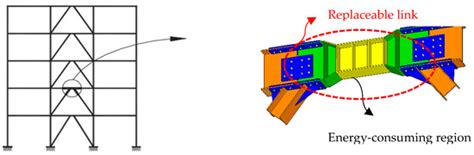 Finite Element Parametric Analysis Of High Strength Eccentrically