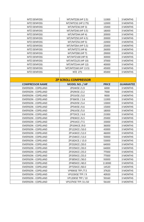 Mtz64 Danfoss Compressor At ₹ 29000 Hermetic Compressor In New Delhi Id 2852730756691