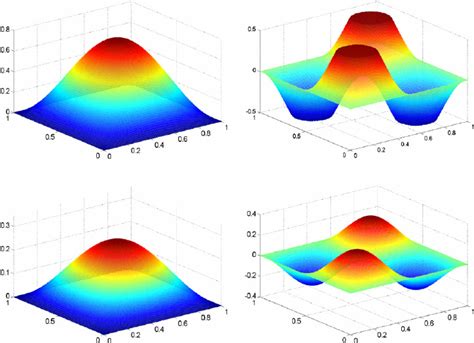 Control Constrained Tracking Problem State Y Left Column And Download Scientific Diagram