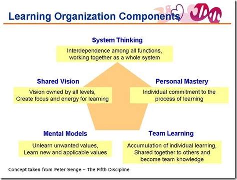 Nilamalin Learning Organization