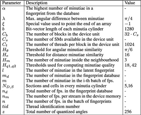 Table 1 From Asynchronous Processing For Latent Fingerprint