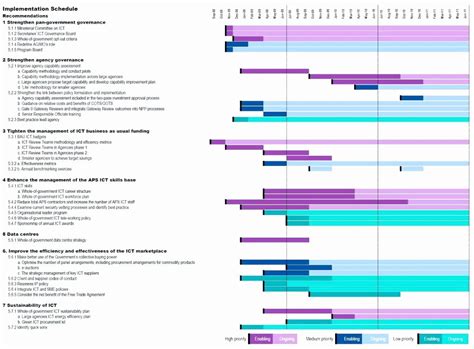 Software Deployment Plan Template