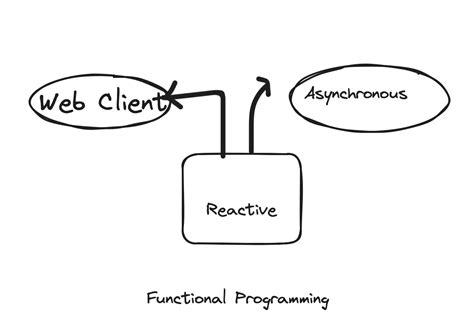Sealed Classes And Interfaces In Java By Ivan Polovyi Javarevisited