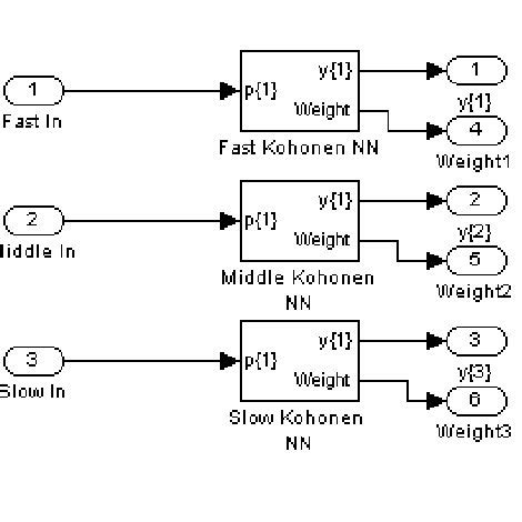 Design Model Of Network Block Download Scientific Diagram