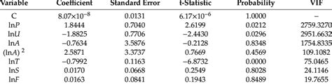 Estimation Of Multivariate Regression Parameters Download Scientific