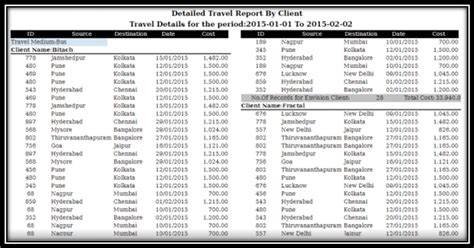 Open Source Alternative To Oracle Reports Helical Insight