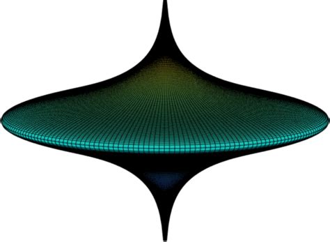 Figure 11 From Qualitative Modeling Of Chaotic Logical Circuits And
