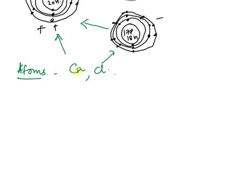 Solved A Molecule Formed By An Ionic Bond Is Shown Below Using The
