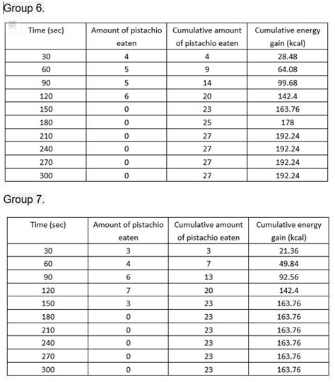 To Construct A Graph To Illustrate And Analyze Chegg Com
