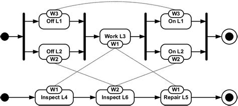Process Interdependencies Download Scientific Diagram