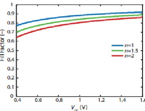 Fill Factor Theory Of I V Characterization