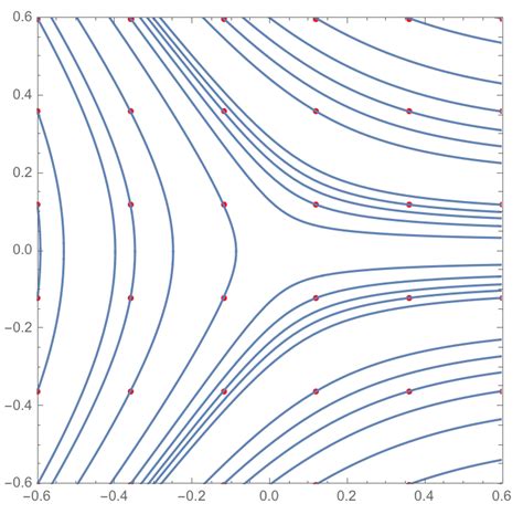 Plotting How Can I Reliably Plot Ellipse Field Streamlines