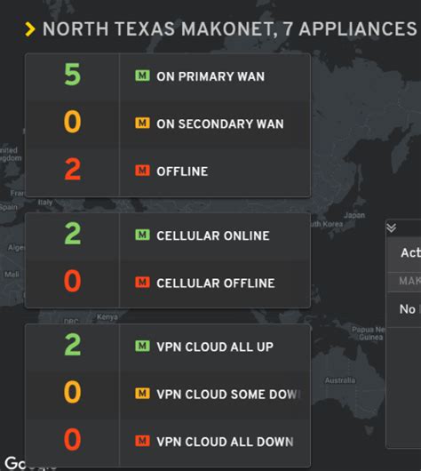 Dashboard Mako Networks Documentation