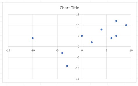 Excel How To Move Vertical Axis To Left Of Graph